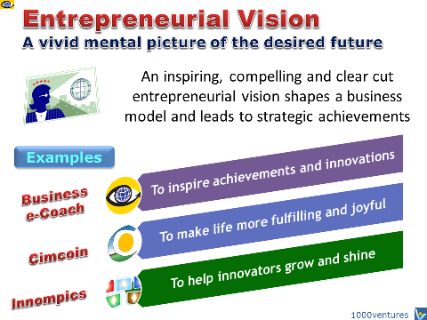 Entrepreneurial Vision - Your Guide To the Future: examples, creative ...